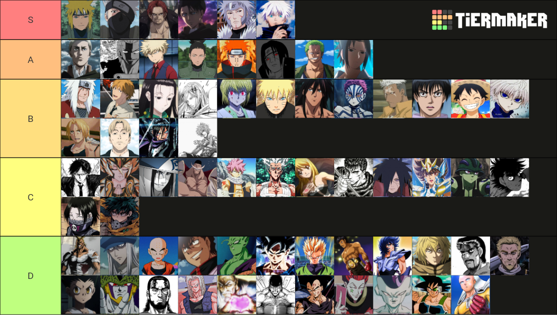 Top 67 anime personnage tatane Tier List (Community Rankings) - TierMaker
