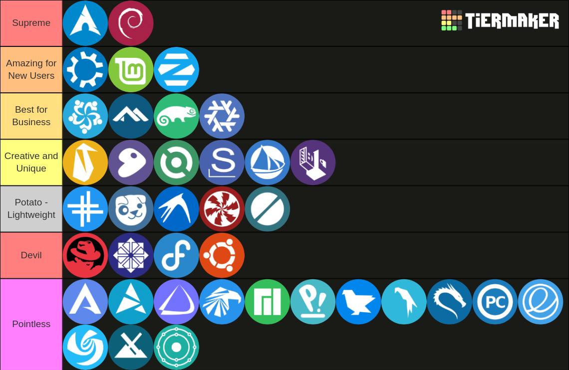 Linux Distributions by Titus Tier List (Community Rankings) - TierMaker