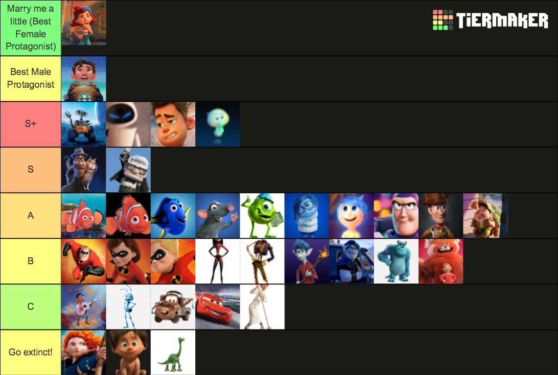 Pixar main characters top Tier List (Community Rankings) - TierMaker