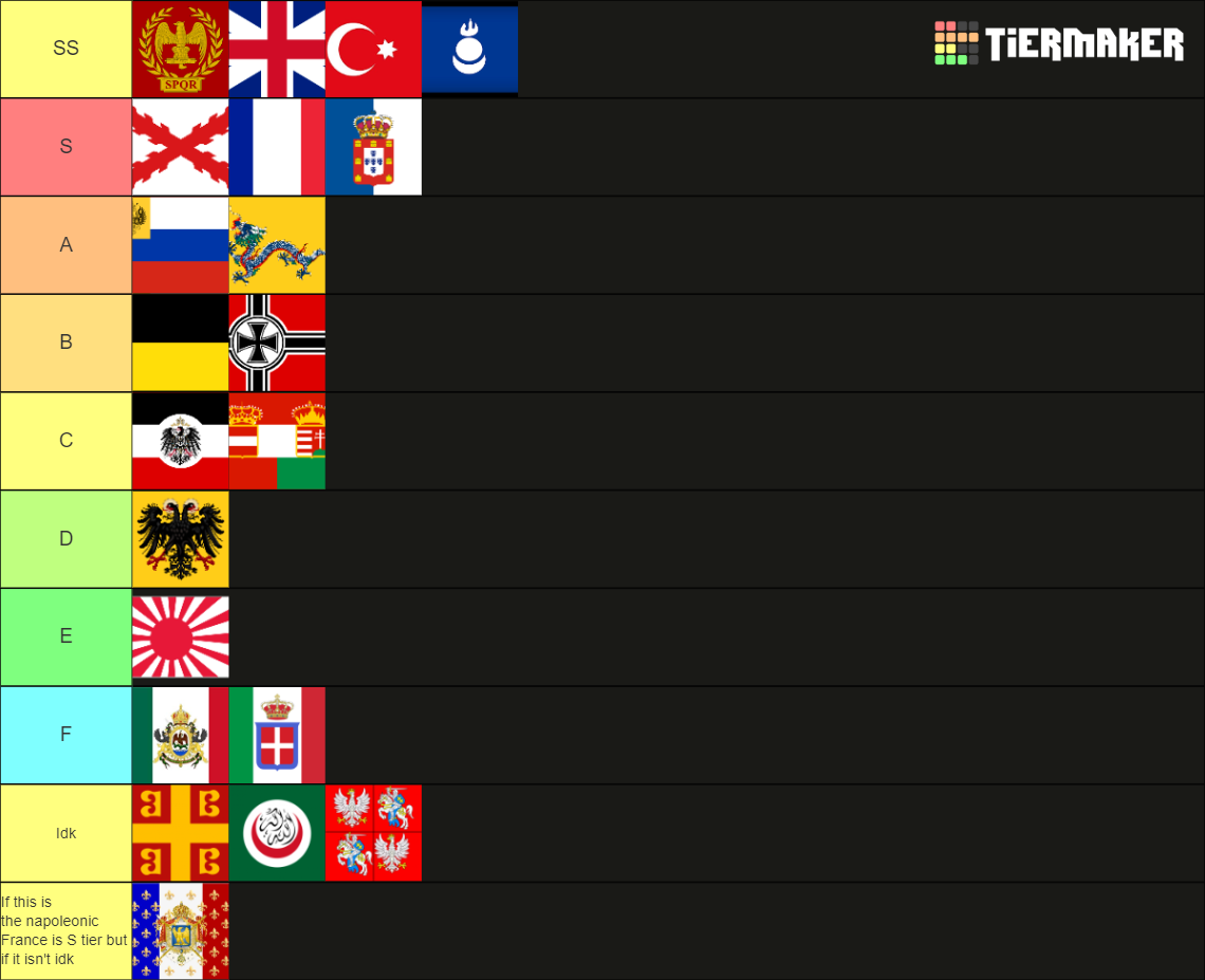 Rank Empires Tier List (Community Rankings) - TierMaker