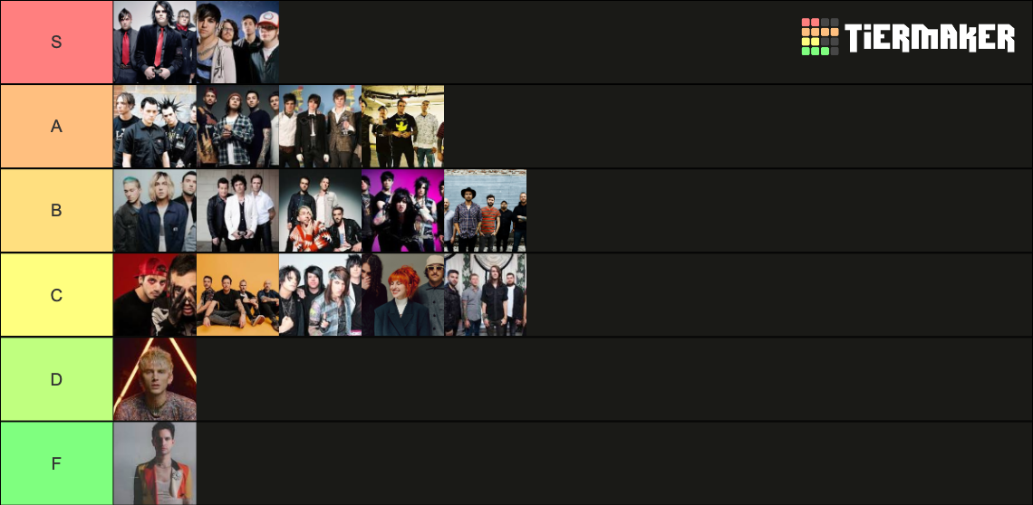 BAND RANKINGS Tier List (Community Rankings) - TierMaker