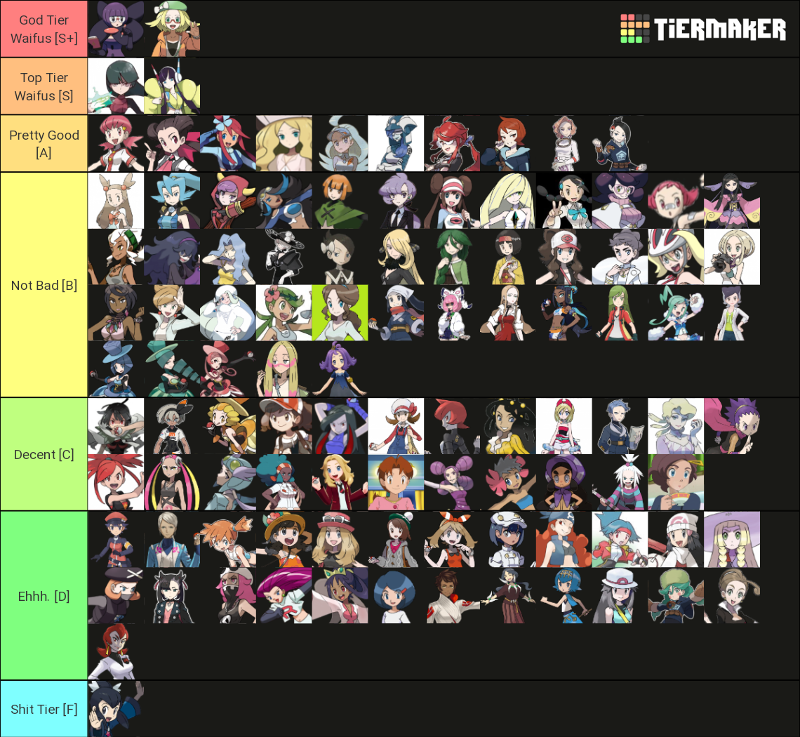 Pokemon Waifu Tiers (Updated 2022) Tier List (Community Rankings ...
