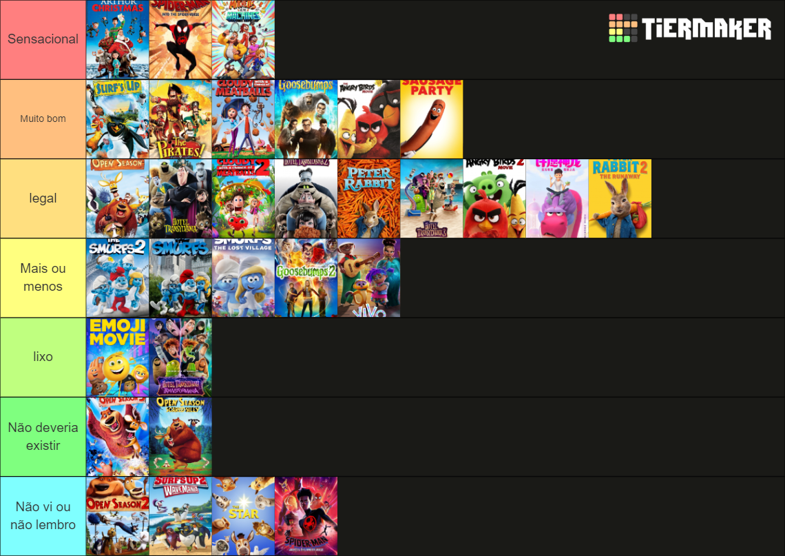 Sony Pictures Animation Tier List (Community Rankings) - TierMaker