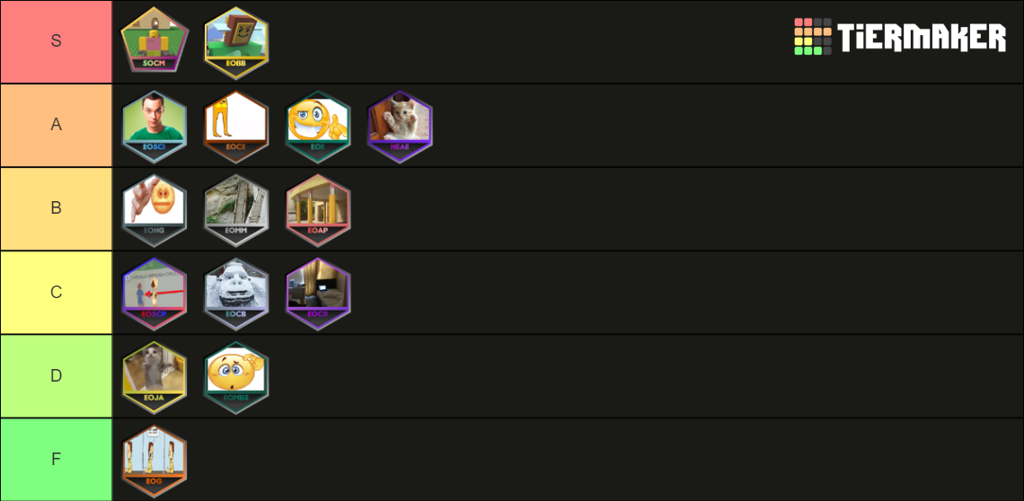 VRE ring 1 edifices Tier List (Community Rankings) - TierMaker