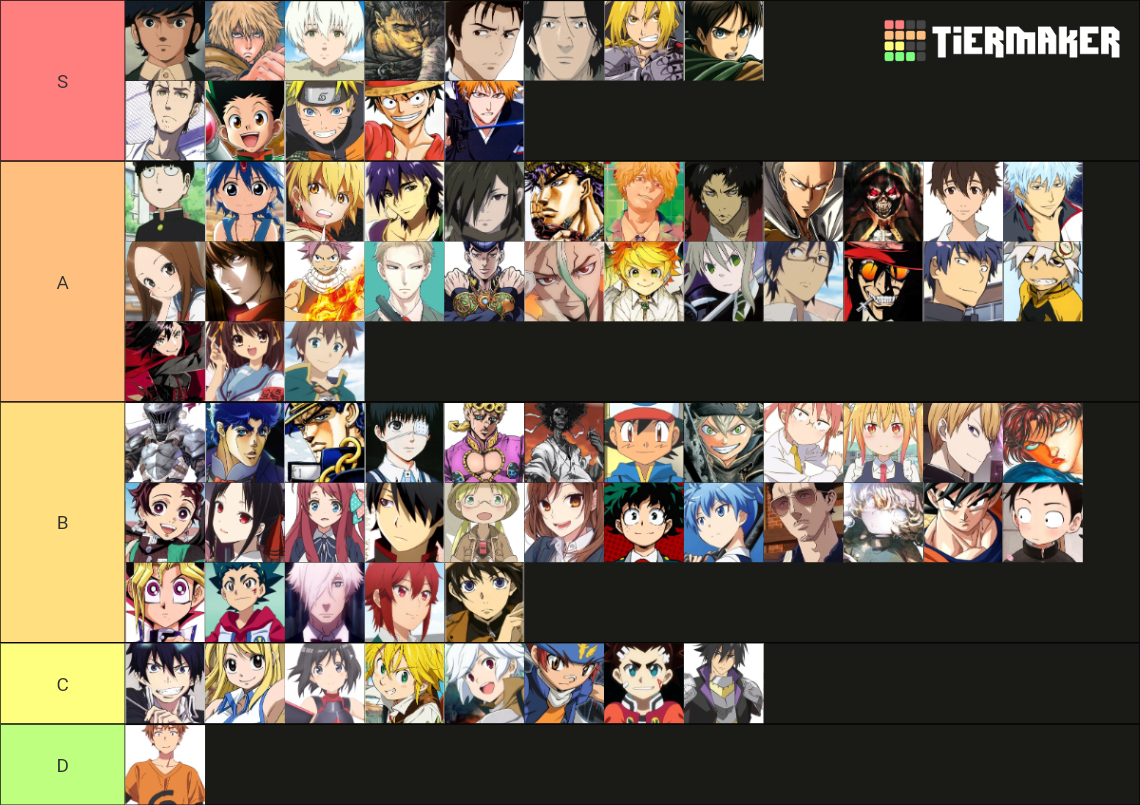 Anime Main Characters V5 (336 MCs) Tier List (Community Rankings ...