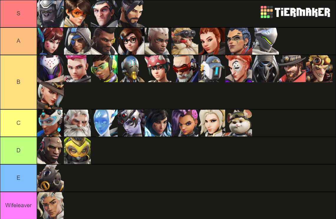 Overwatch 2 Heroes (All Heroes) Tier List (Community Rankings) - TierMaker