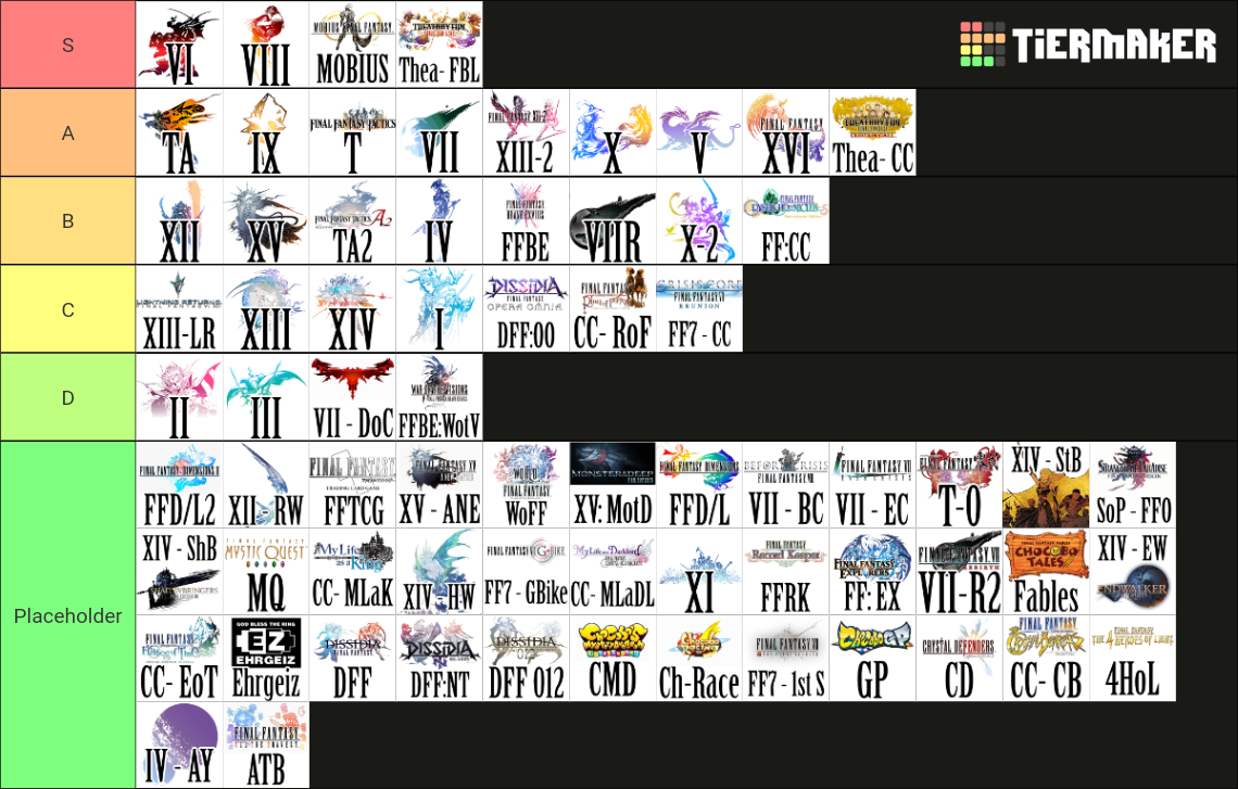 The ULTIMA Final Fantasy - EVERY SINGLE GAME! Tier List (Community ...