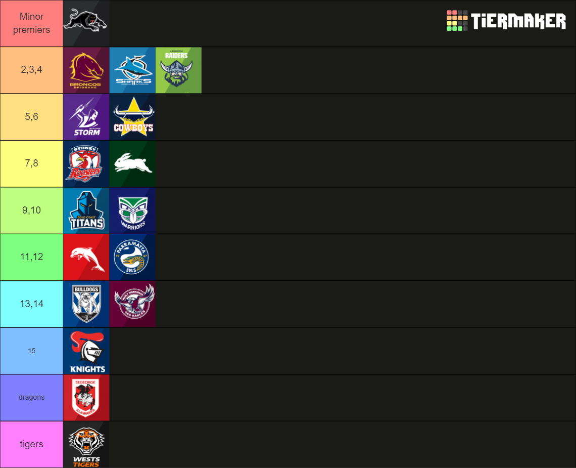 Nrl 2023 Tier List (Community Rankings) - TierMaker