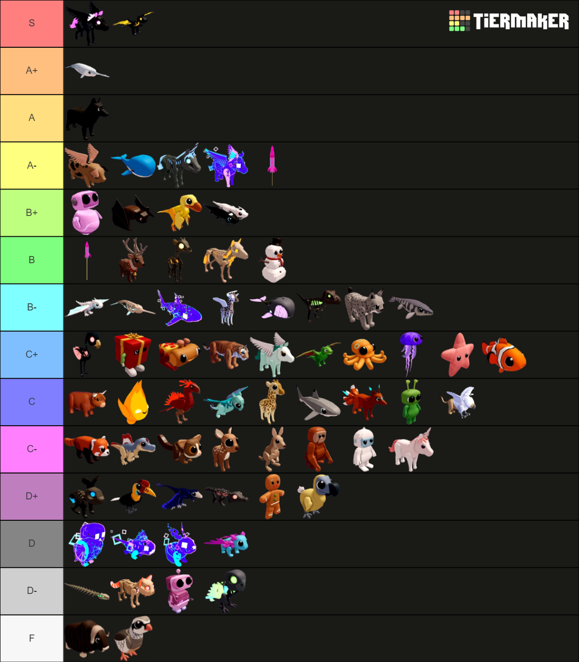 Club Roblox Value List Tier List (Community Rankings) - TierMaker