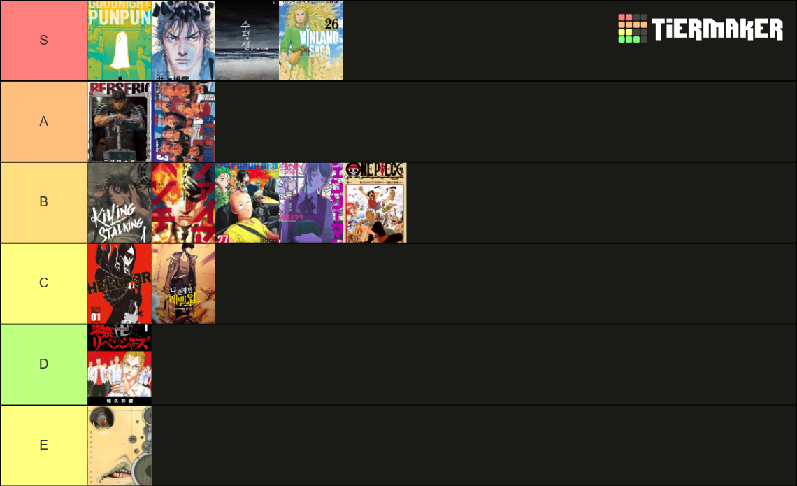 The Manga Elite Tier List (Community Rankings) - TierMaker