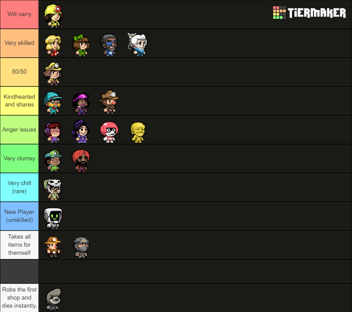 Spelunky 2 Playable Characters Tier List (Community Rankings) - TierMaker