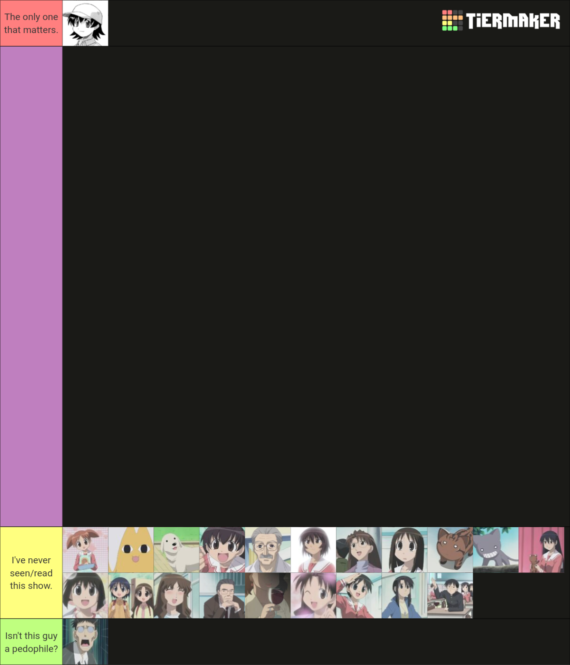 AZUMANGA DAIOH CHARACTERS Tier List (Community Rankings) - TierMaker