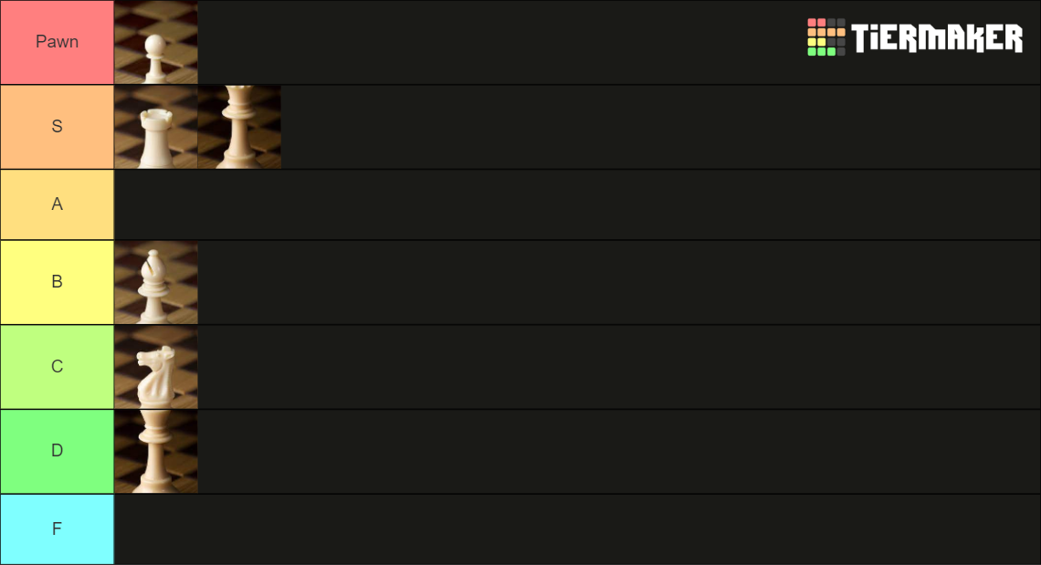 Chess Piece Tierlist Tier List (Community Rankings) - TierMaker