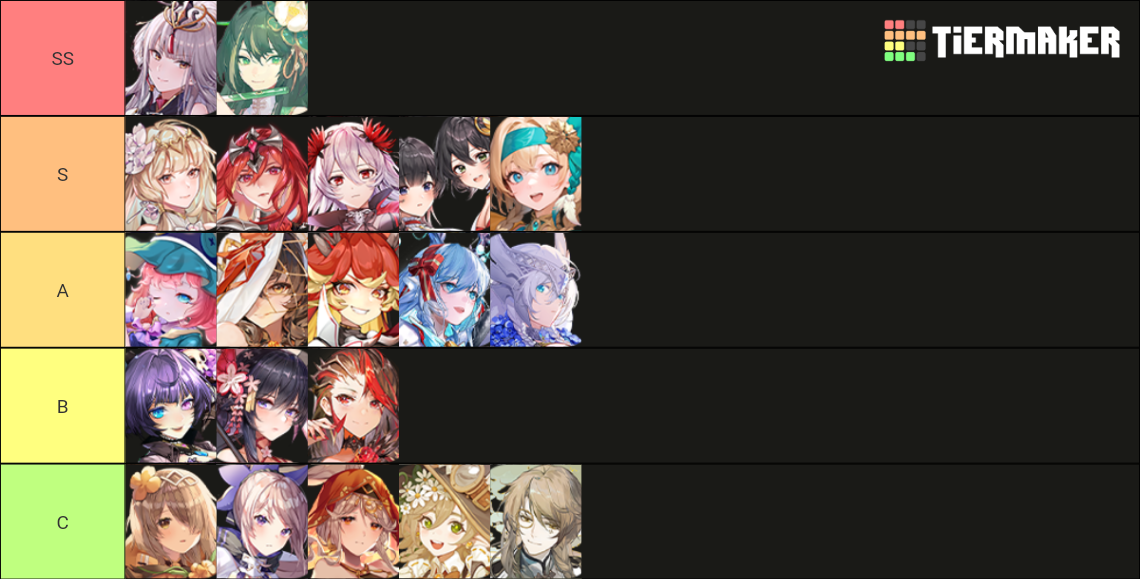 The Legend of Neverland Epic Flower Fairy Maker Tier List (Community ...