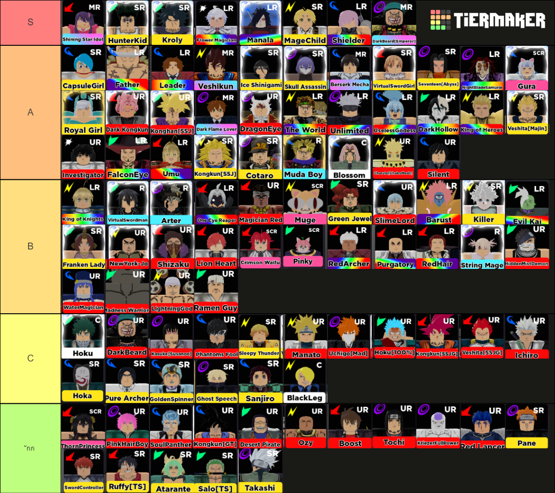 Anime World Tower Defense oda Tier List (Community Rankings) - TierMaker