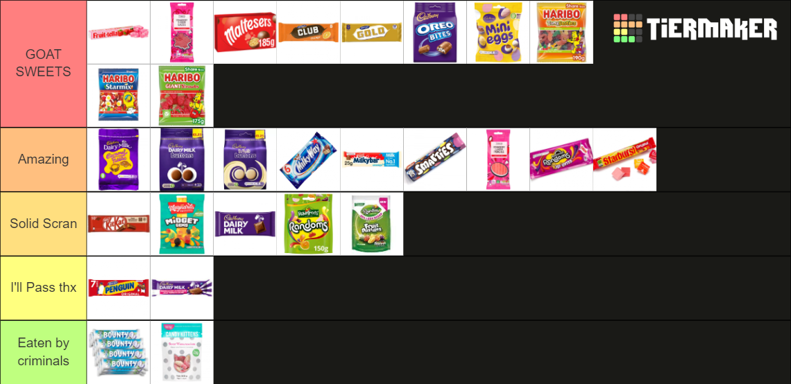 BRITISH SWEETS Tier List (Community Rankings) - TierMaker