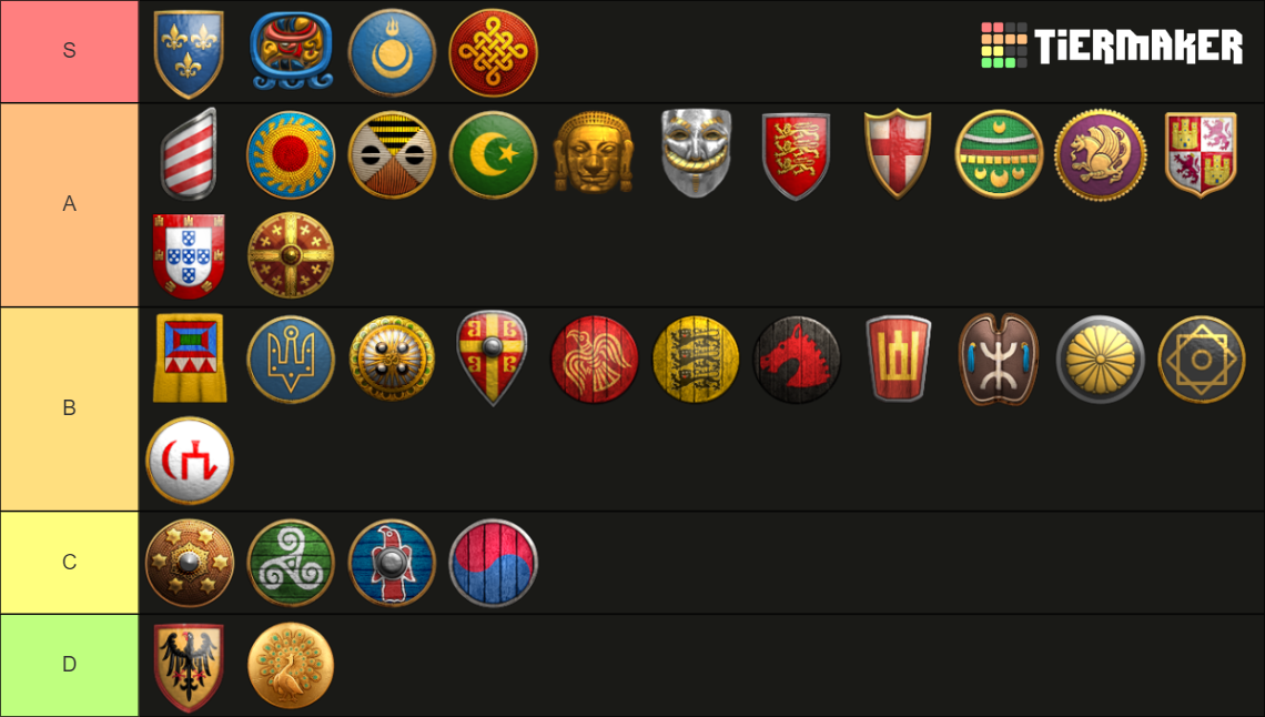 Age of Empires 2 : Definitive Edition Civilizations Tier List ...