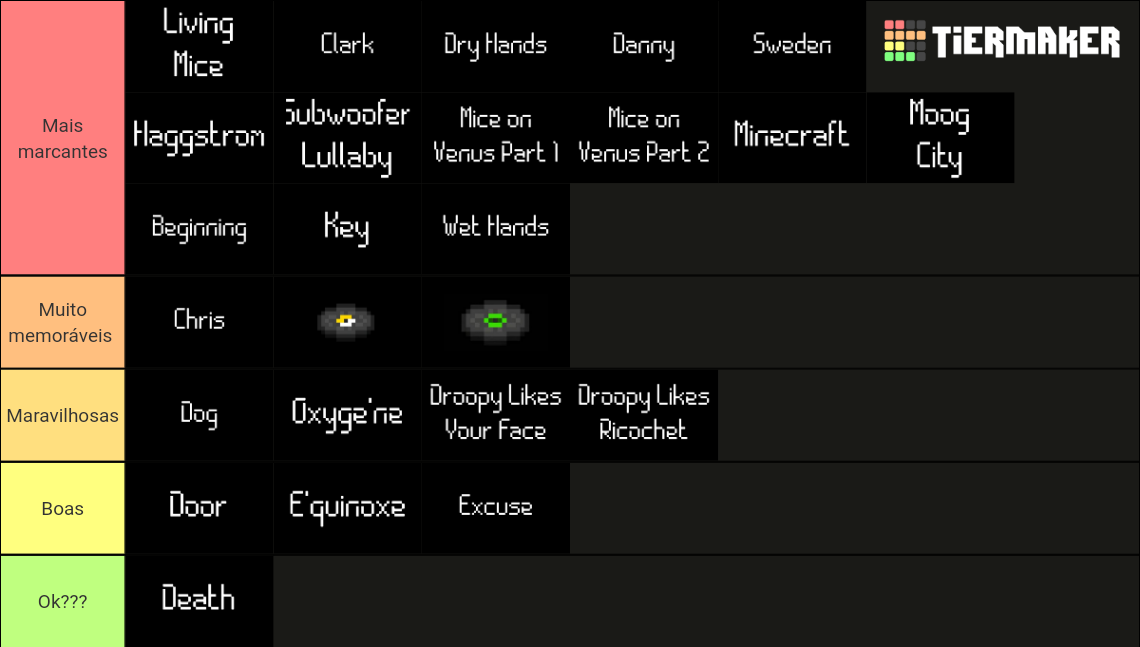 Minecraft-Volume Alpha Tier List (Community Rankings) - TierMaker