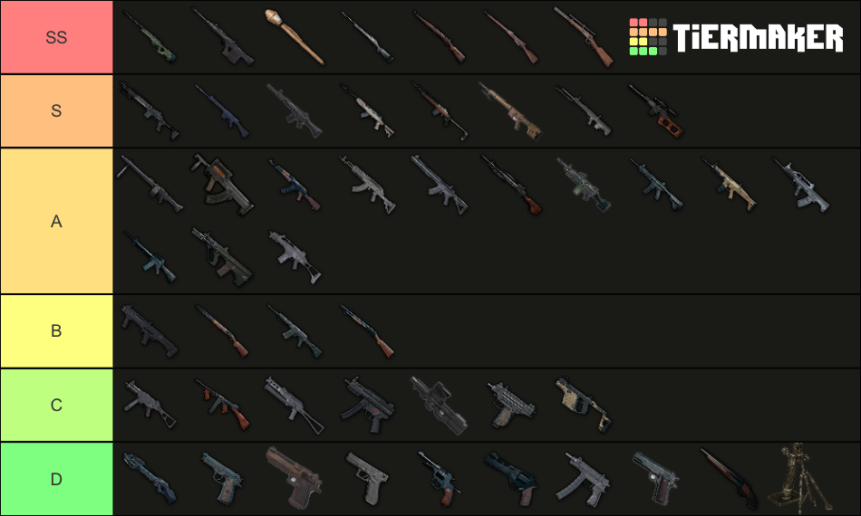 PUBG - All weapons (patch 15.2) Tier List (Community Rankings) - TierMaker