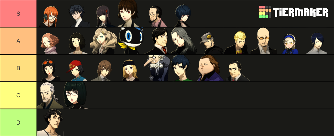 Persona 5 Character Tier List (Community Rankings) - TierMaker