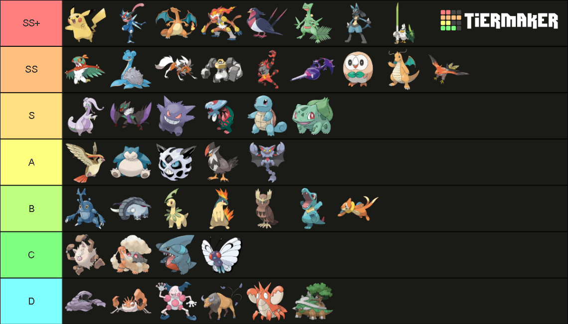 os melhores pokémons do Ash Tier List (Community Rankings) - TierMaker
