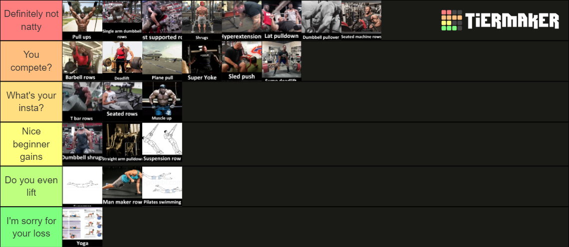 Back day Tier List (Community Rankings) - TierMaker