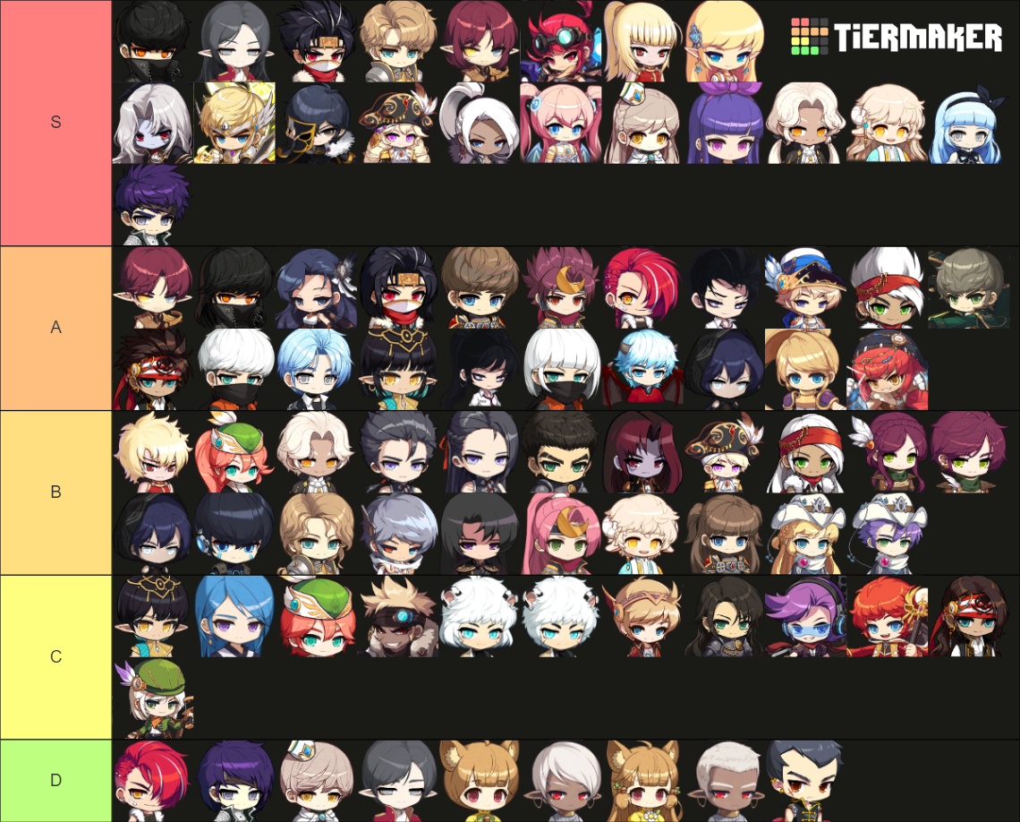 Maplestory Job Sprites Tier List (Community Rankings) - TierMaker
