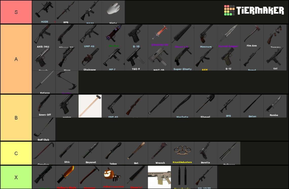 Criminality weapon Tier List (Community Rankings) - TierMaker