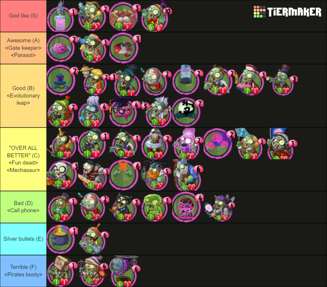 Pvz Heroes Brainy Zombies Tier List (Community Rankings) - TierMaker
