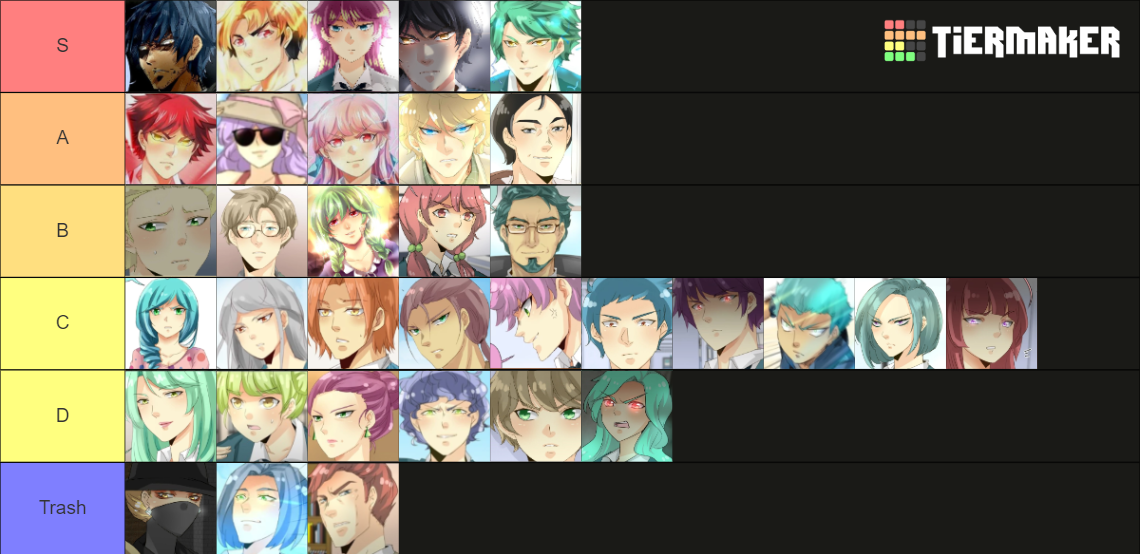 UnOrdinary Characters Tier List (Community Rankings) - TierMaker