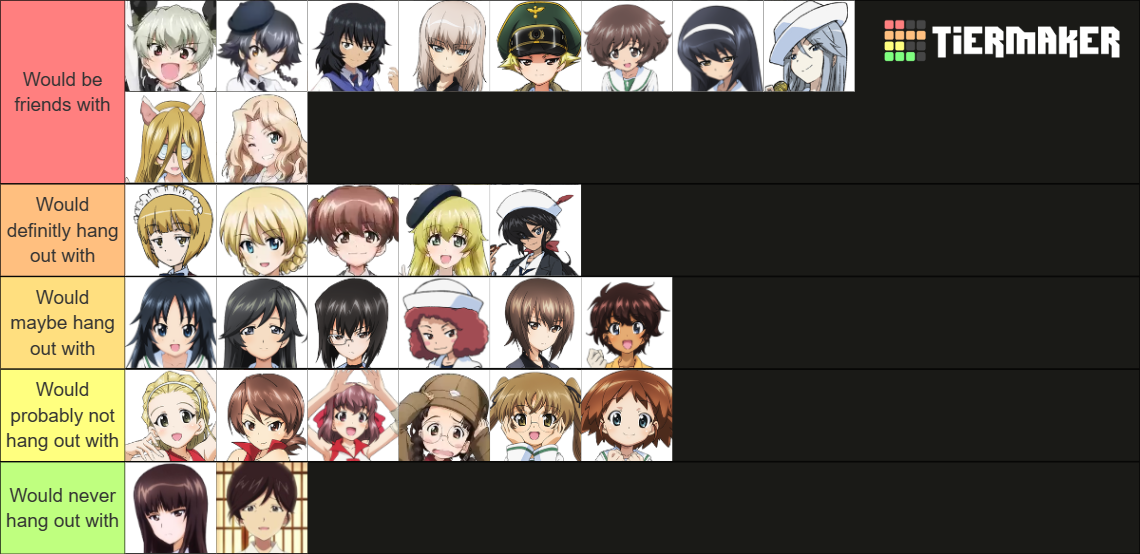 GuP Characters Hanging out Tier List (Community Rankings) - TierMaker