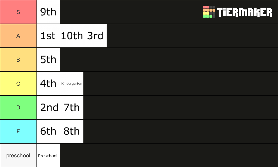 school grades Tier List (Community Rankings) - TierMaker