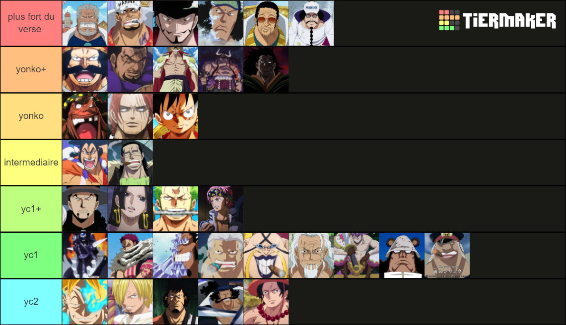 ONE PIECE PUISSANCE PERSONNAGES Tier List (Community Rankings) - TierMaker