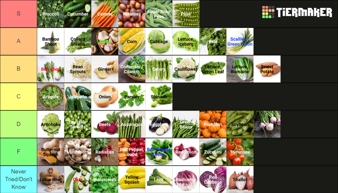 Ultimate Vegetable List - Labeled Tier List (Community Rankings ...