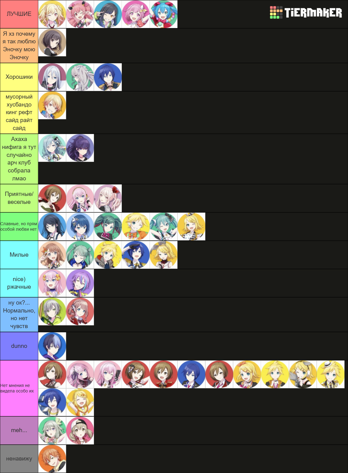 Project Sekai Character Ranking (all diff sekai loids) Tier List ...