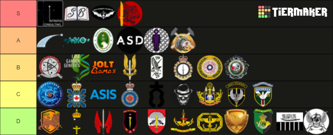 terra invicta organization tier 1 Tier List (Community Rankings ...