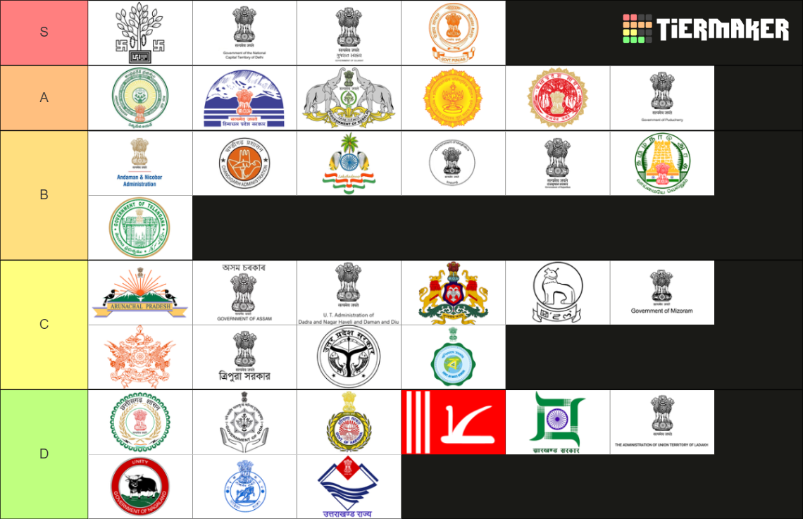 States of India Tier List (Community Rankings) - TierMaker