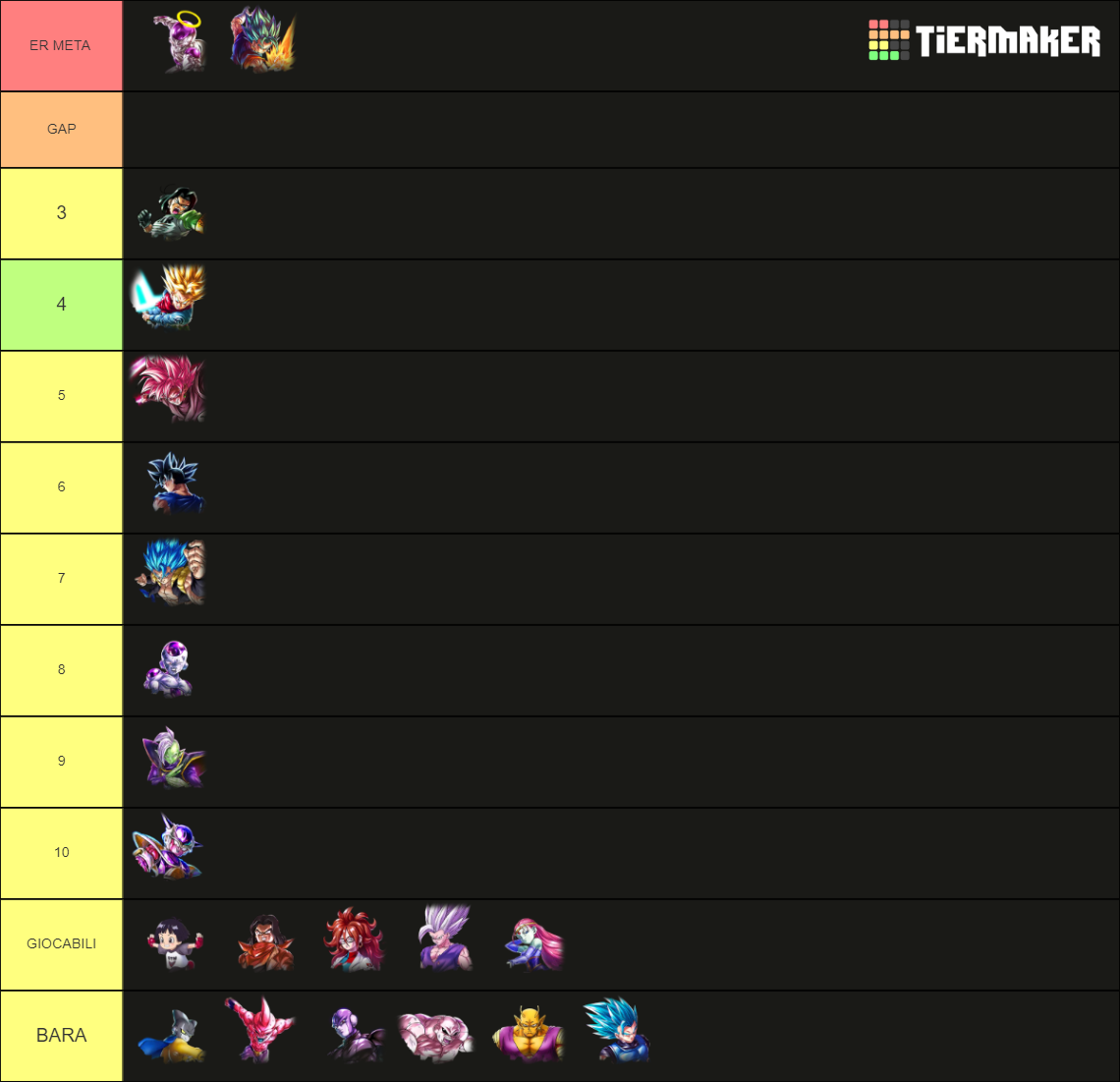 Dragon Ball Legends Tier List Community Rankings Tiermaker