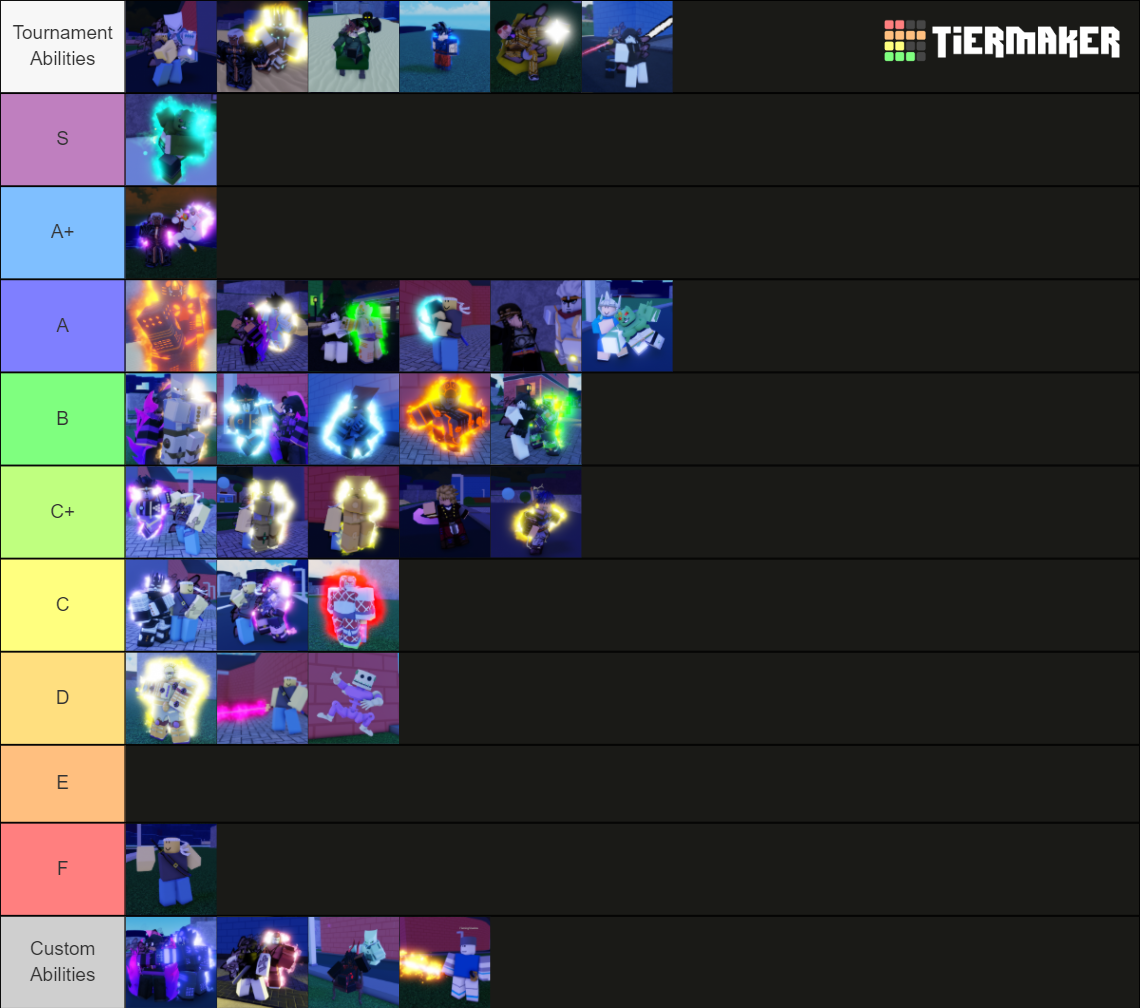 UL Abilities Tierlist Tier List (Community Rankings) - TierMaker