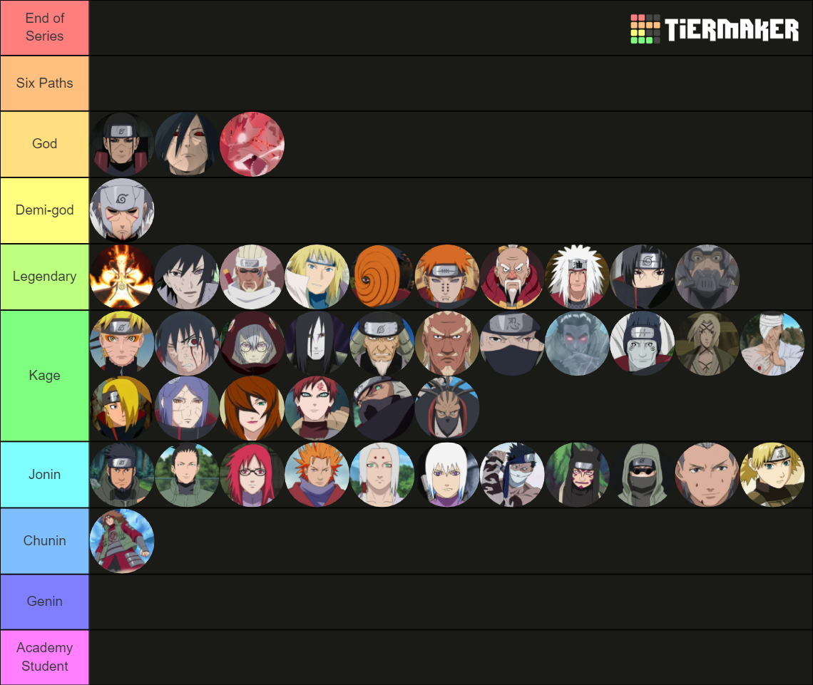 Naruto Power Levels Tier List (Community Rankings) - TierMaker