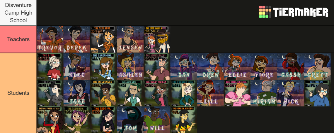 Disventure Camp (Seasons 1&2) Tier List (Community Rankings) - TierMaker