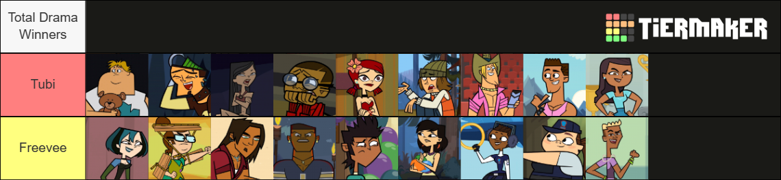 Revamped Total Drama Characters Island Reboot Tier List Community Rankings Tiermaker