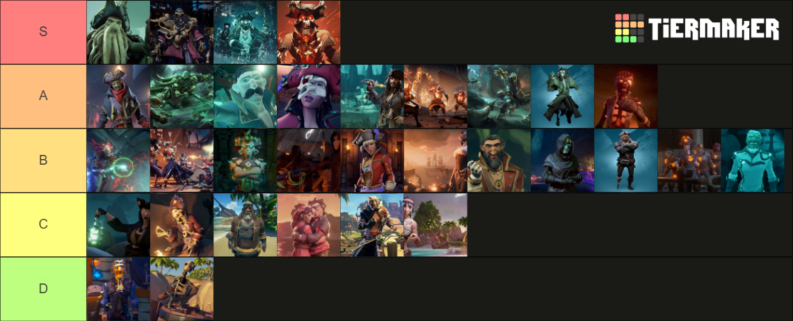 Sea of Thieves Characters (Canon) Tier List (Community Rankings ...