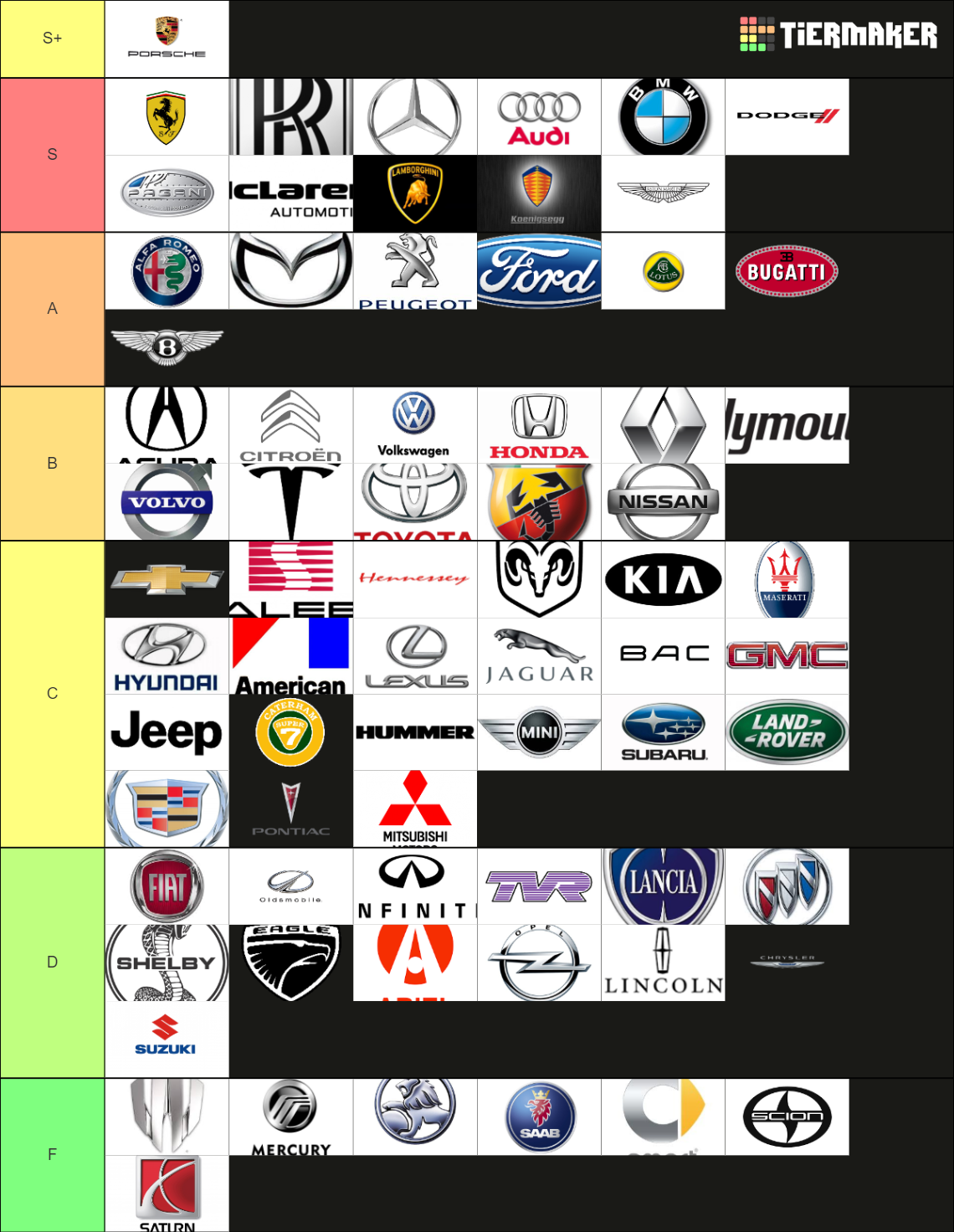 Car Brands Tier List (Community Rankings) - TierMaker