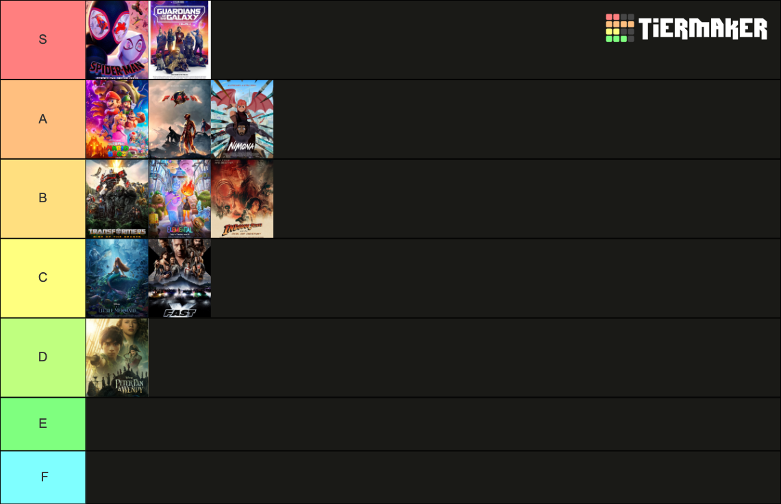 Ranking Every Film I Saw in 2023 Tier List (Community Rankings) - TierMaker