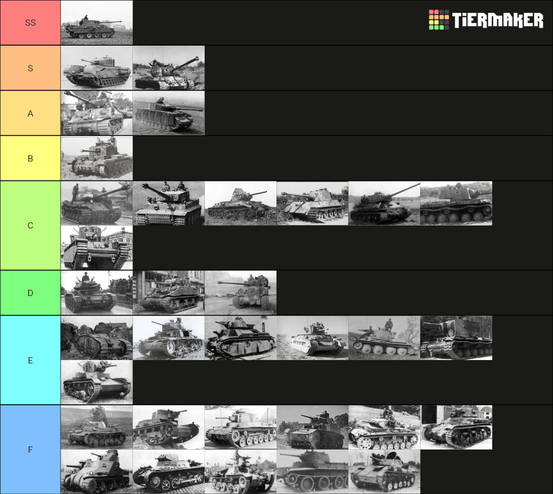Tanks of WW2 Tier List (Community Rankings) - TierMaker