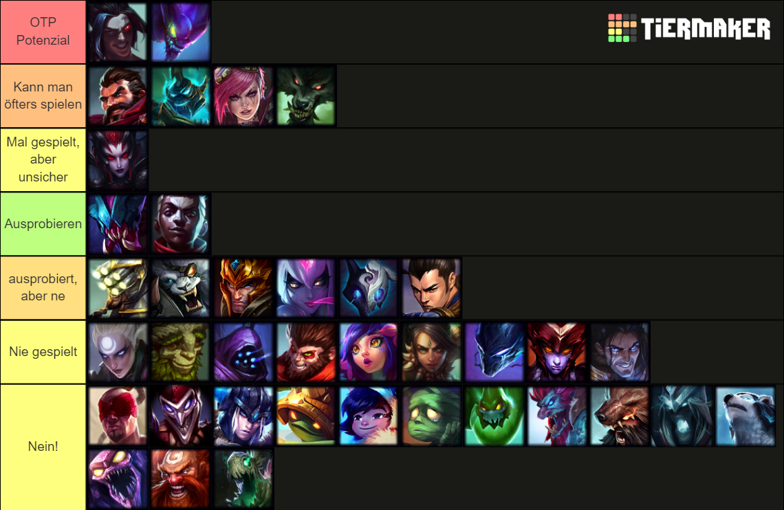 League of Jungler Tier List (Community Rankings) - TierMaker