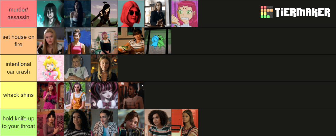 Ranking Characters Tier List (Community Rankings) - TierMaker