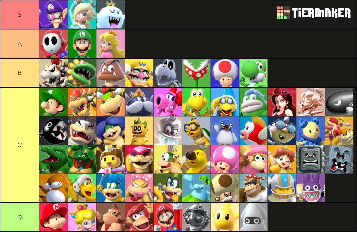 Super Mario Characters Tier List (Community Rankings) - TierMaker