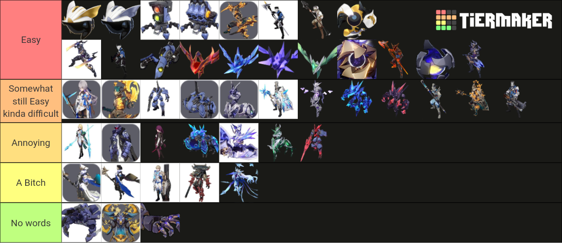 Honkai Star Rail enemies Tier List (Community Rankings) - TierMaker